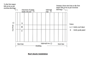 Method Statement for Steel Structure Installation - METHOD OF STATEMENTS