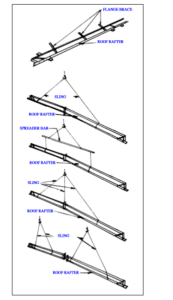 Method Statement for Steel Structure Installation - METHOD OF STATEMENTS